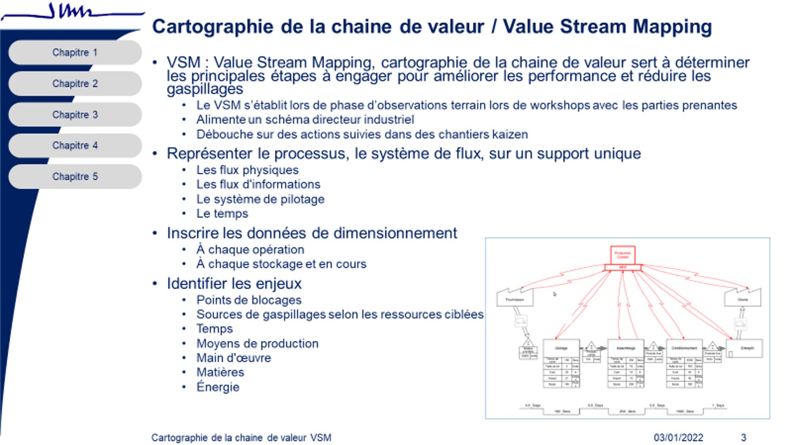 Comment réaliser un VSM Value Stream Mapping ? - Jérôme Lavarec Conseil ...